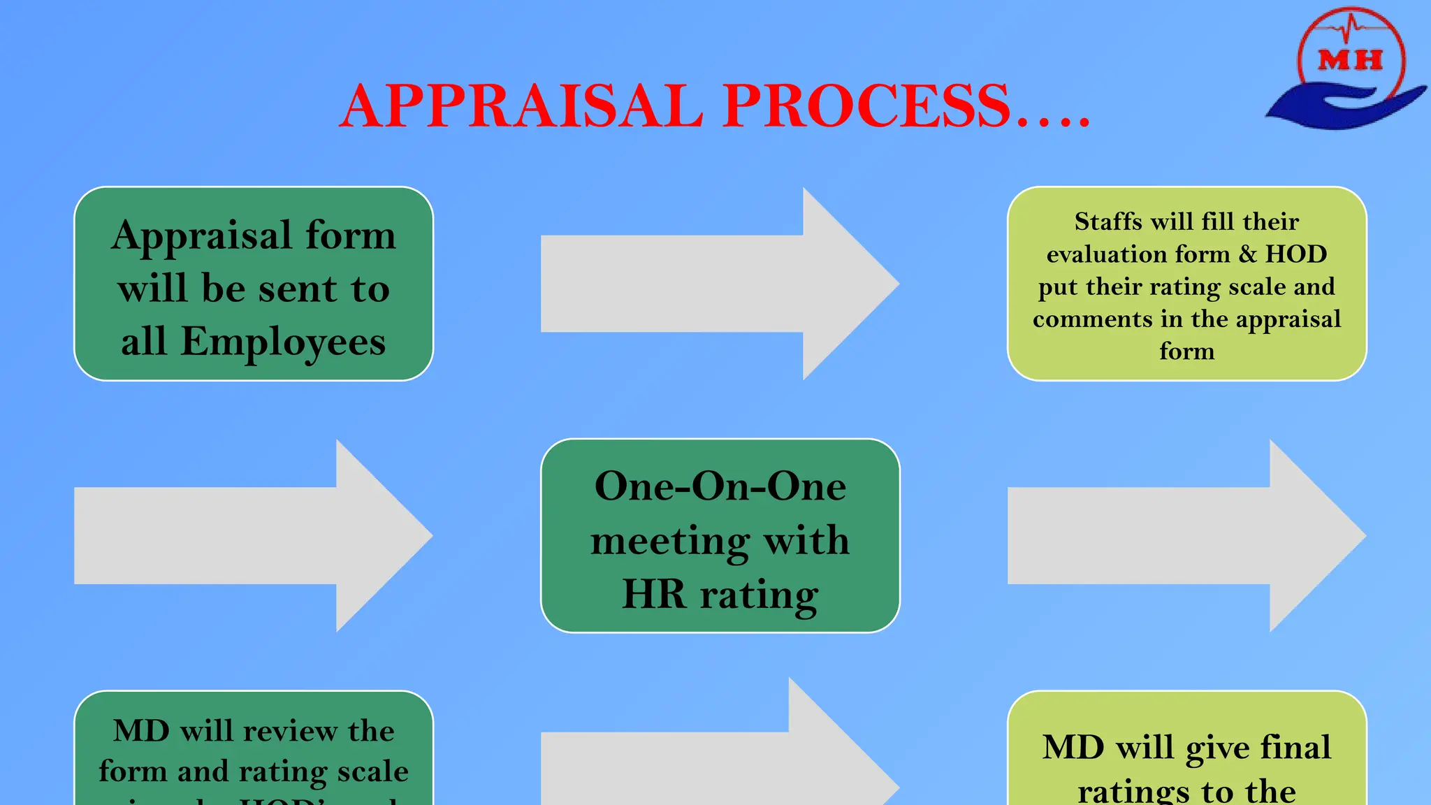 HR Induction PPT-Murugan Hospitals.pptx useful | PPTX