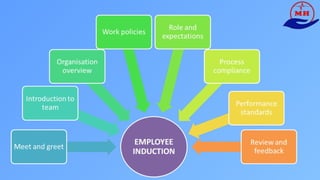 HR Induction PPT-Murugan Hospitals.pptx useful | PPTX