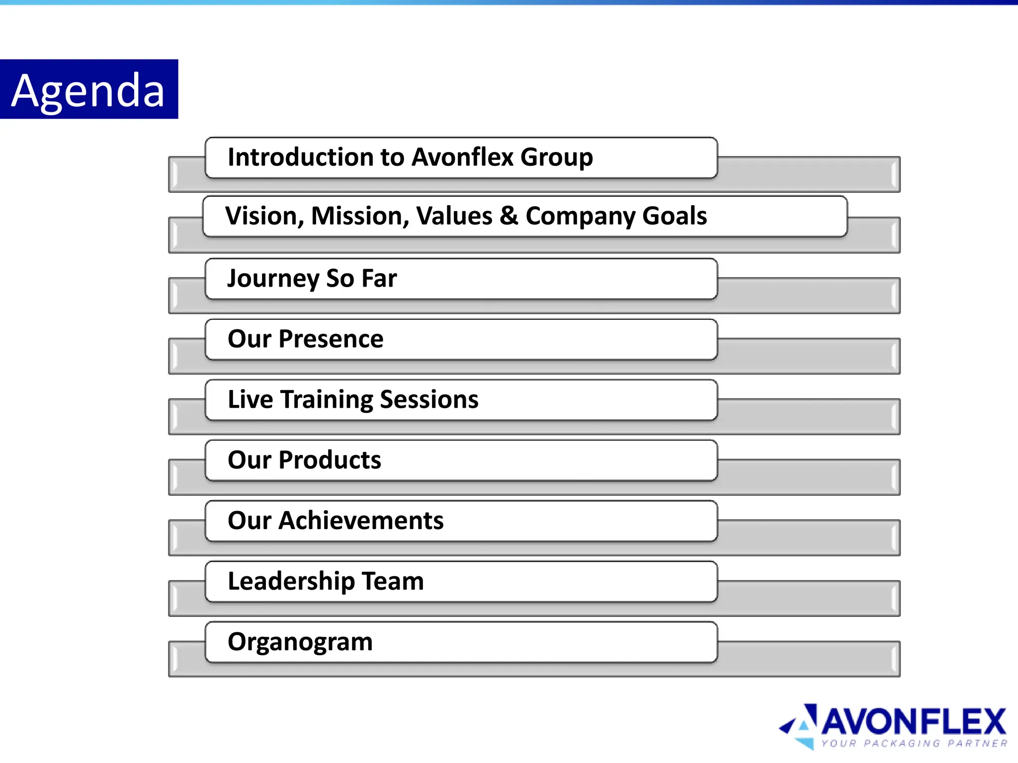 HR induction program for new Joiners for hr | PPT