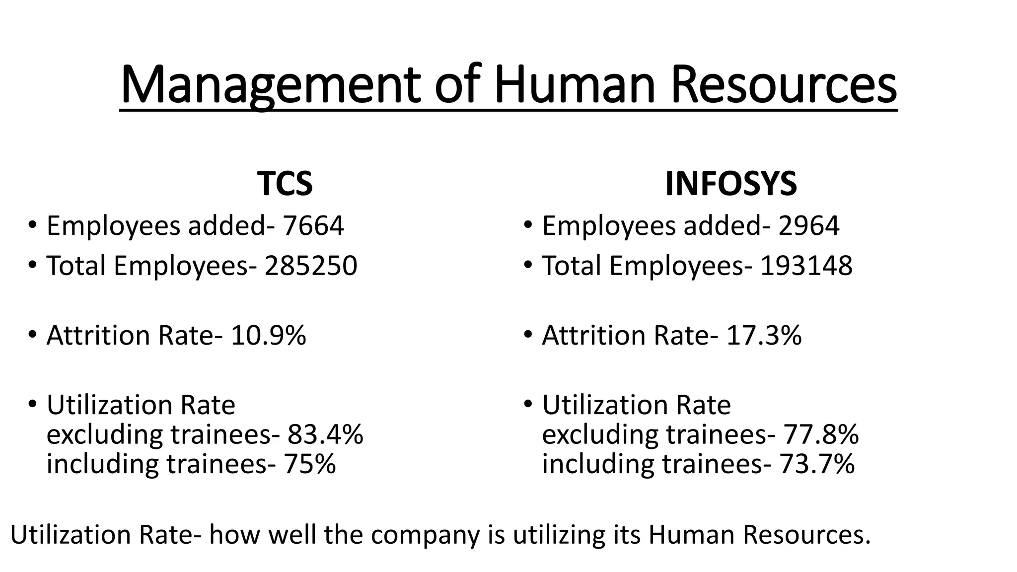 TCS-Infosys HRM | PPTX