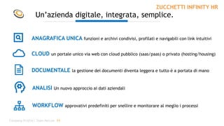 HR INFINITY SOLUTIONS ZUCCHETTI | PDF