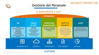 HR INFINITY SOLUTIONS ZUCCHETTI | PDF