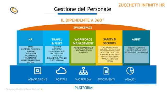 HR INFINITY SOLUTIONS ZUCCHETTI | PDF | Human Resources | Business