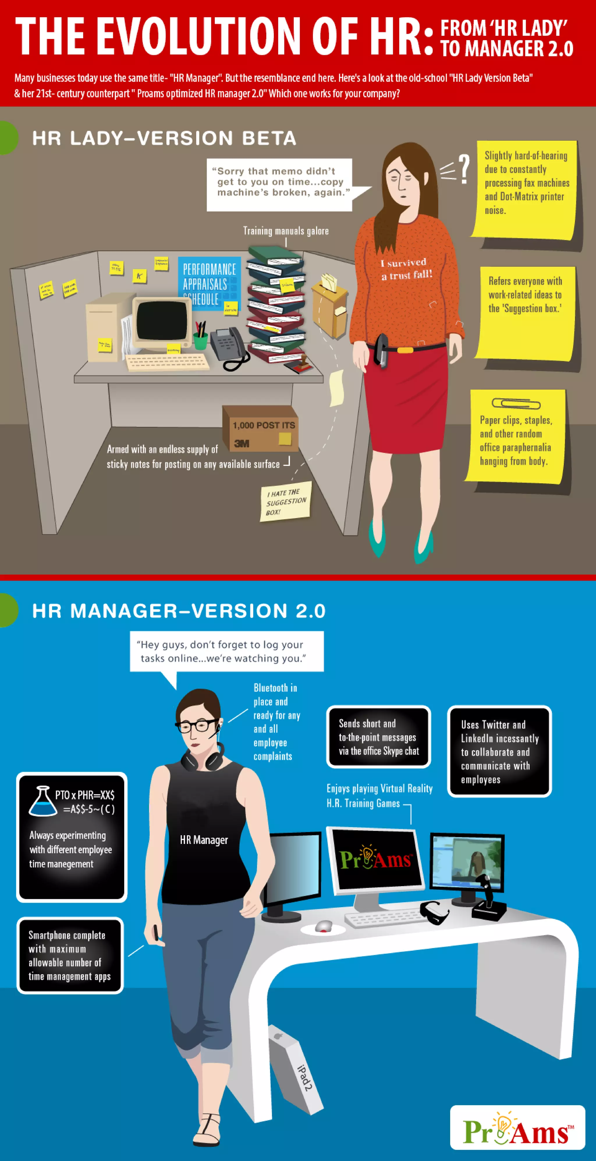 The HR evolution | PDF | Human Resources | Business