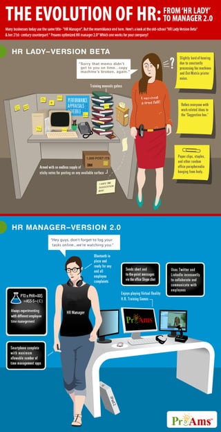 The HR evolution | PDF | Human Resources | Business