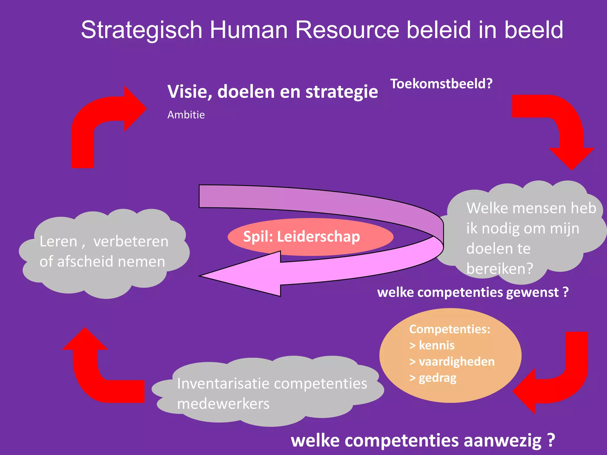 HR inspiraties en voorbeeldkaarten 2011 | PPTX