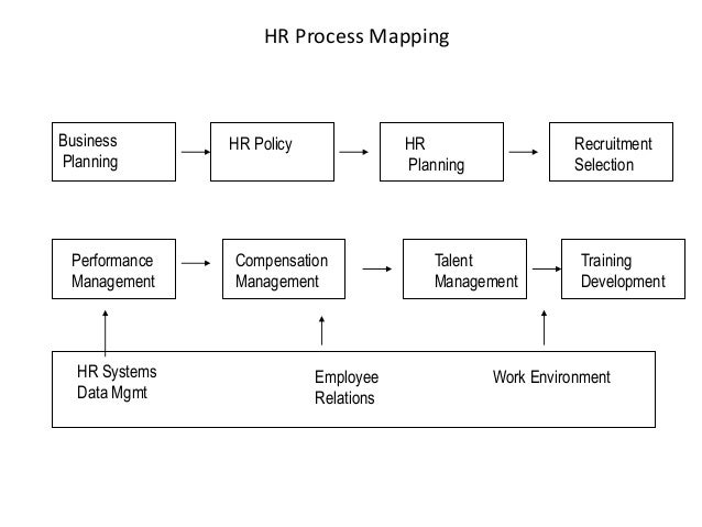 Hr integration with business planning