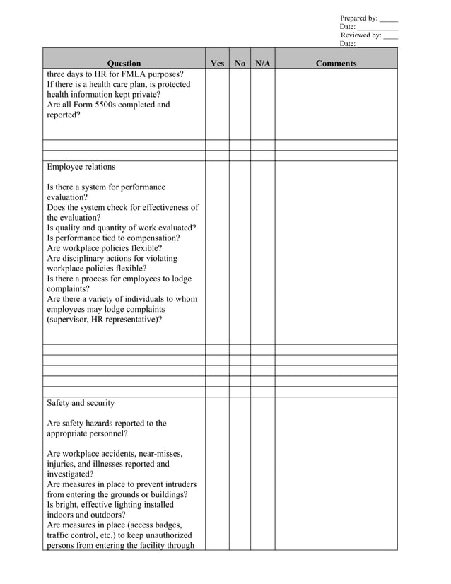HR Internal Control Audit Checklist | DOC