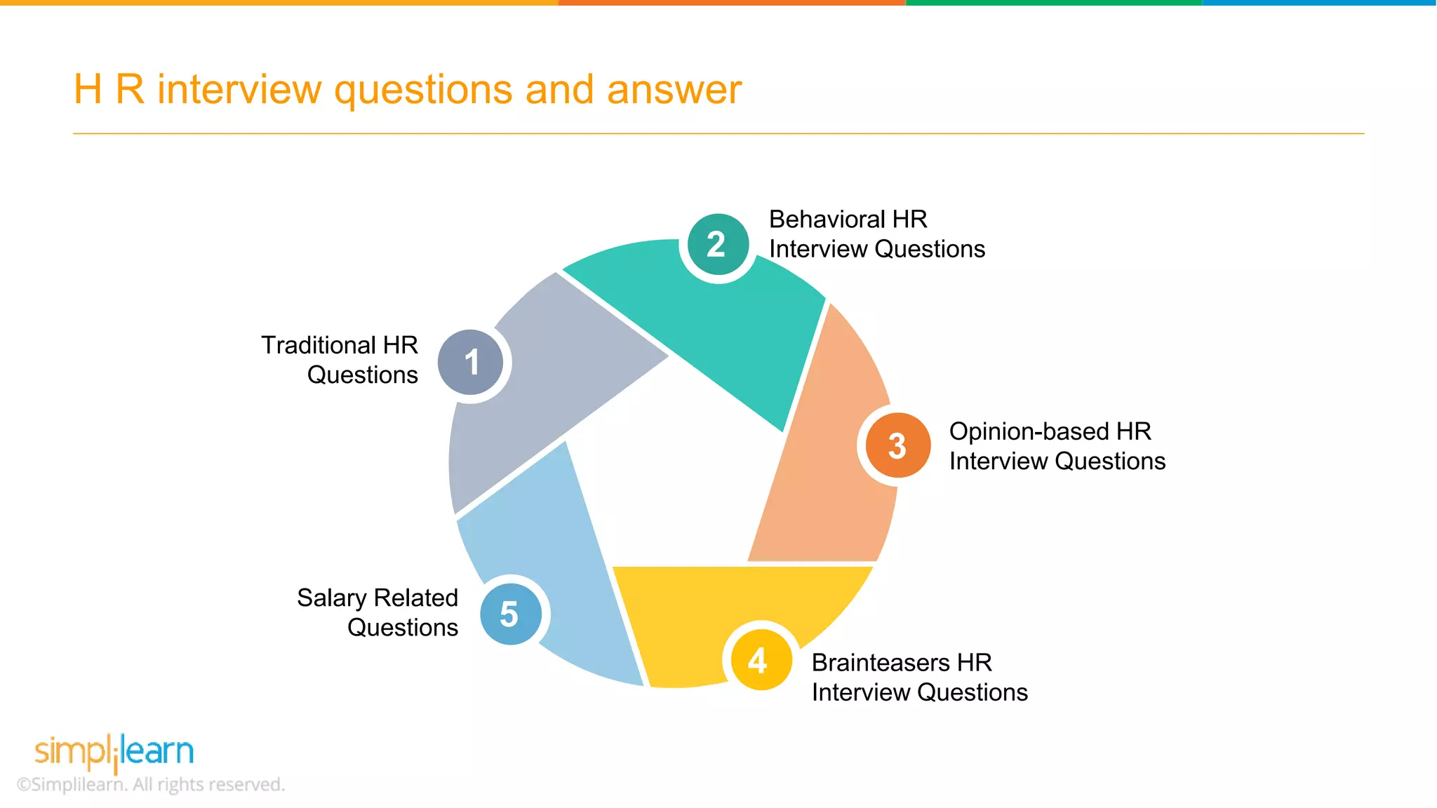 Top 20 HR Interview Questions and Answers | PPTX