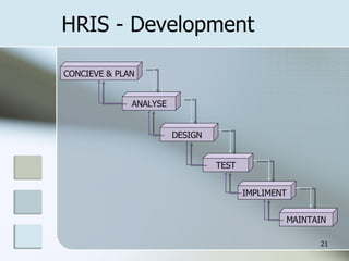 Hris | PPT