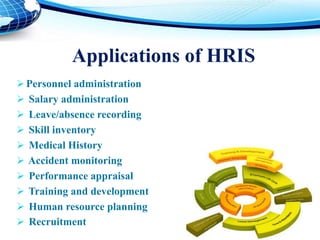 HRIS | PPTX