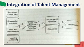 Talent and Performance Management in HRIS by Mr.M.Manikandan, ANJA ...