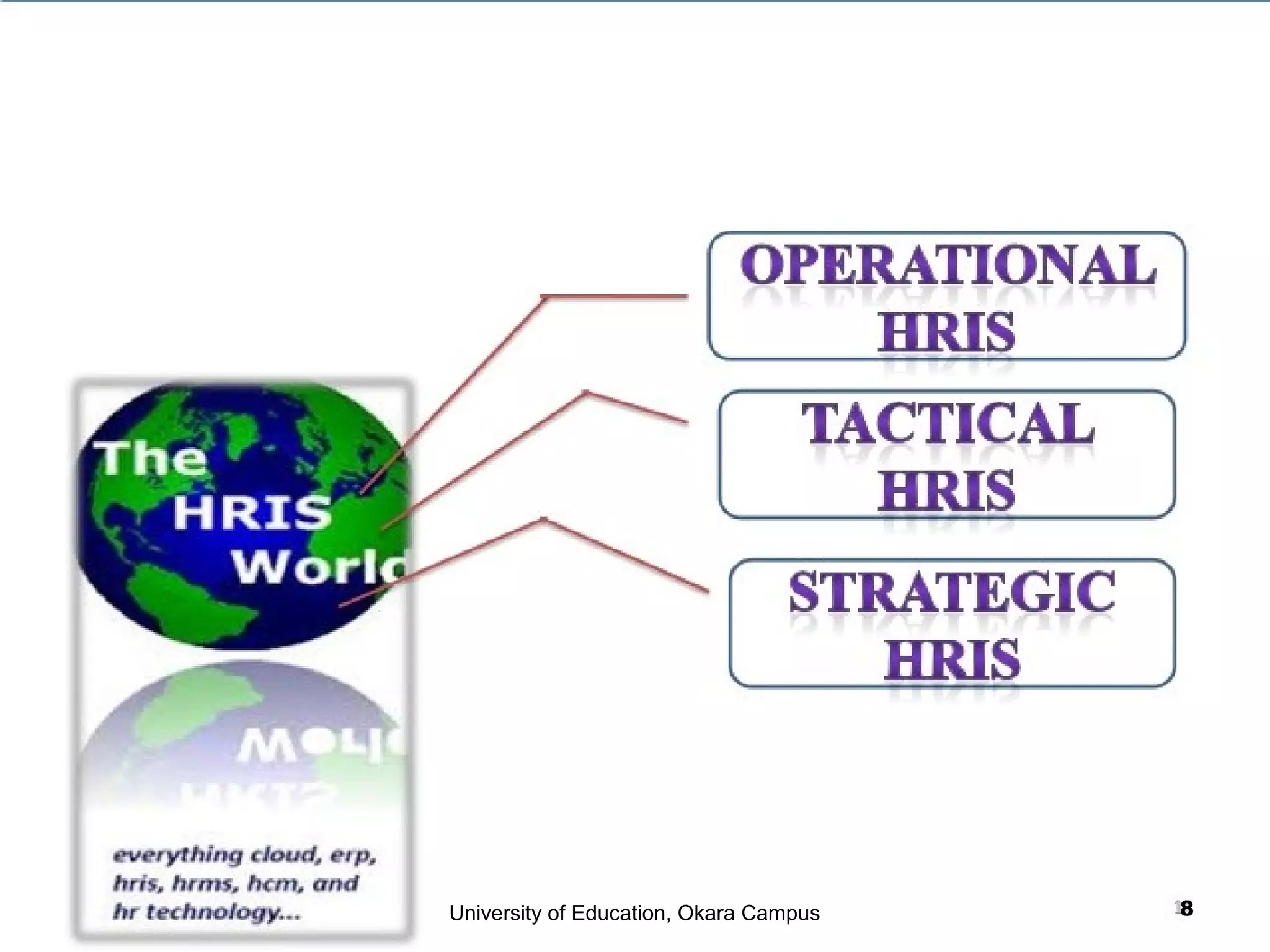 Hris and its application software (Human Resource Information System) | PPT