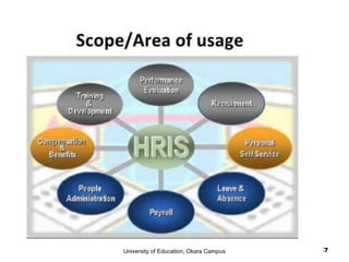 Human Resource Information System | PPT