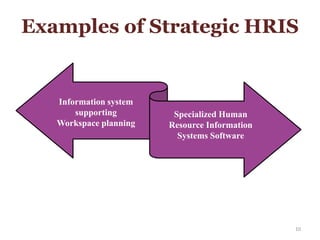 Introduction To HRIS ( Human Resource Information System ) | PPTX