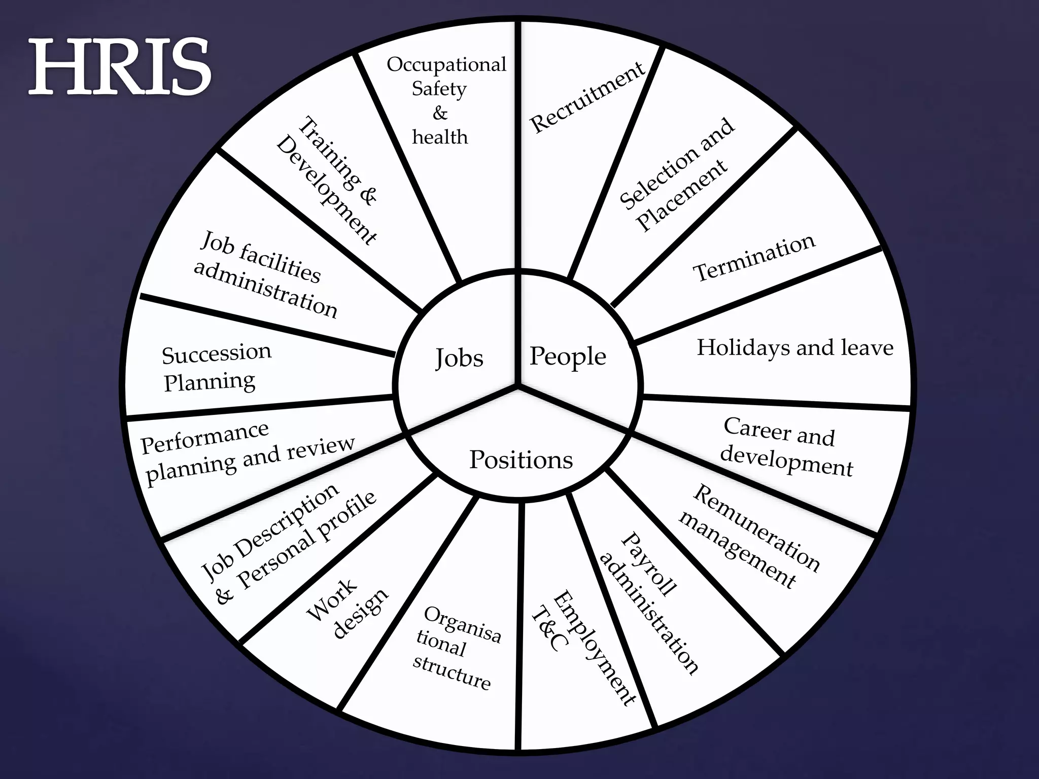 Human Resource Management in changing Environment | PPTX