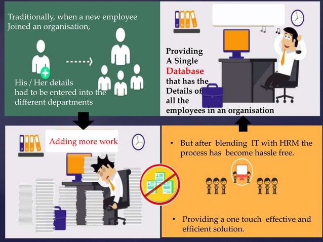 Human Resource Management in changing Environment | PPTX