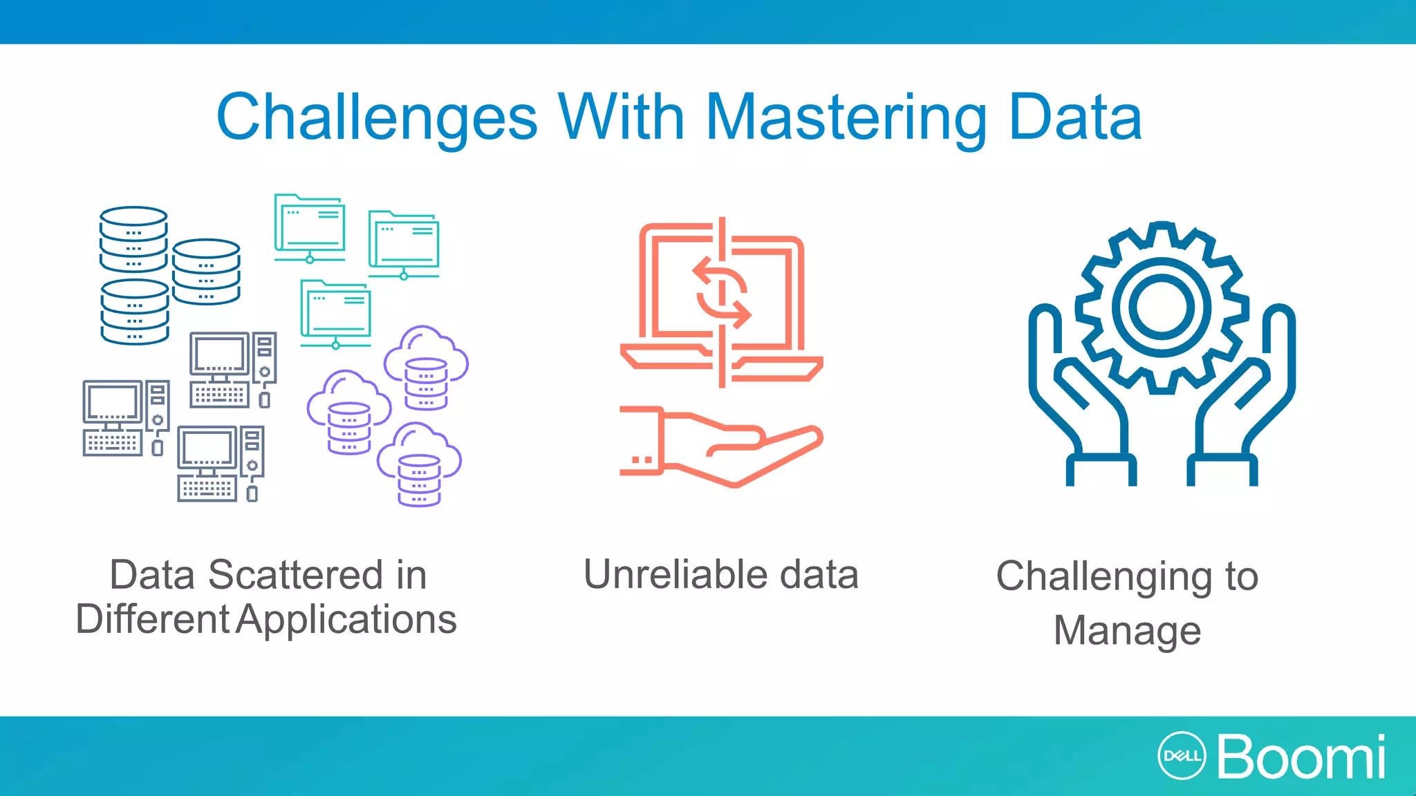 API Automation and TDD to Implement Master Data Survivorship Rules ... API Automation and TDD to Implement Master Data Survivorship Rules ...