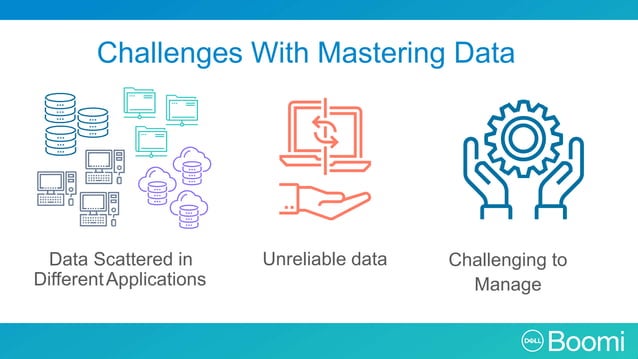 API Automation and TDD to Implement Master Data Survivorship Rules | PPTX