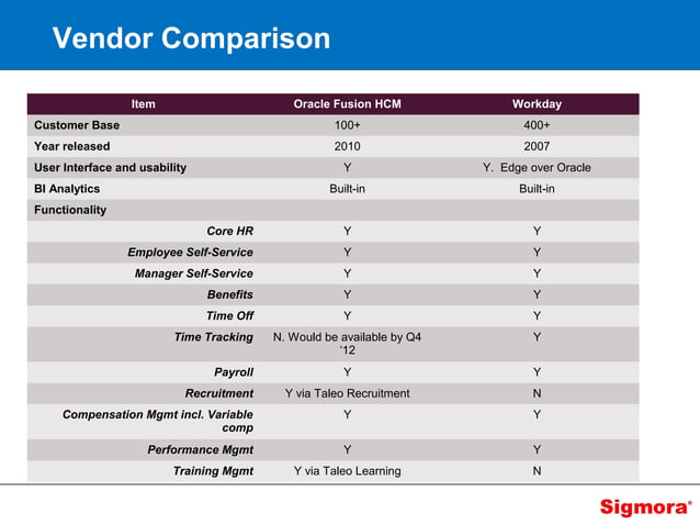 Hris implementation vendor_comparison_sigmora | PPT