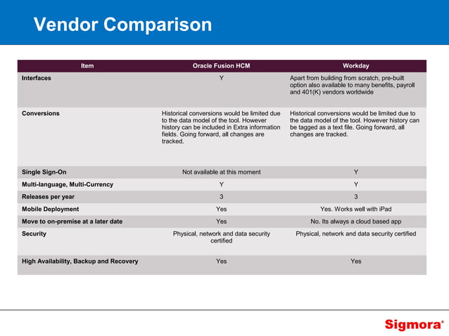 Hris implementation vendor_comparison_sigmora | PPT