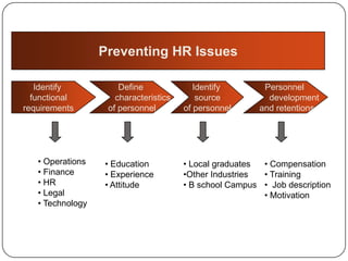 Hr issues in international business | PPTX
