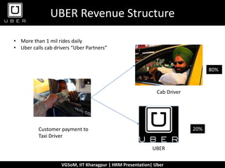 HR at uber | PPTX