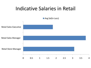 Hr issues in modern retail | PPTX