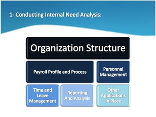 HRIS-The Road Map For A Successful Transition | PPTX | Human Resources ...