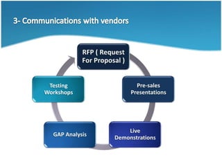 HRIS-The Road Map For A Successful Transition | PPTX | Human Resources ...