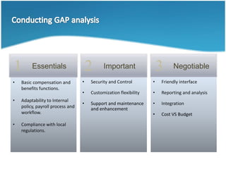 HRIS-The Road Map For A Successful Transition | PPTX | Human Resources ...