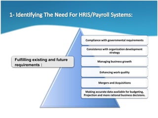 HRIS-The Road Map For A Successful Transition | PPTX