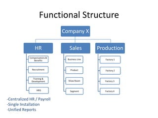 HRIS-The Road Map For A Successful Transition | PPTX