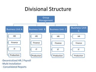 HRIS-The Road Map For A Successful Transition | PPT