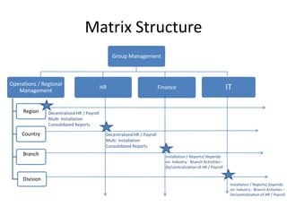 HRIS-The Road Map For A Successful Transition | PPTX