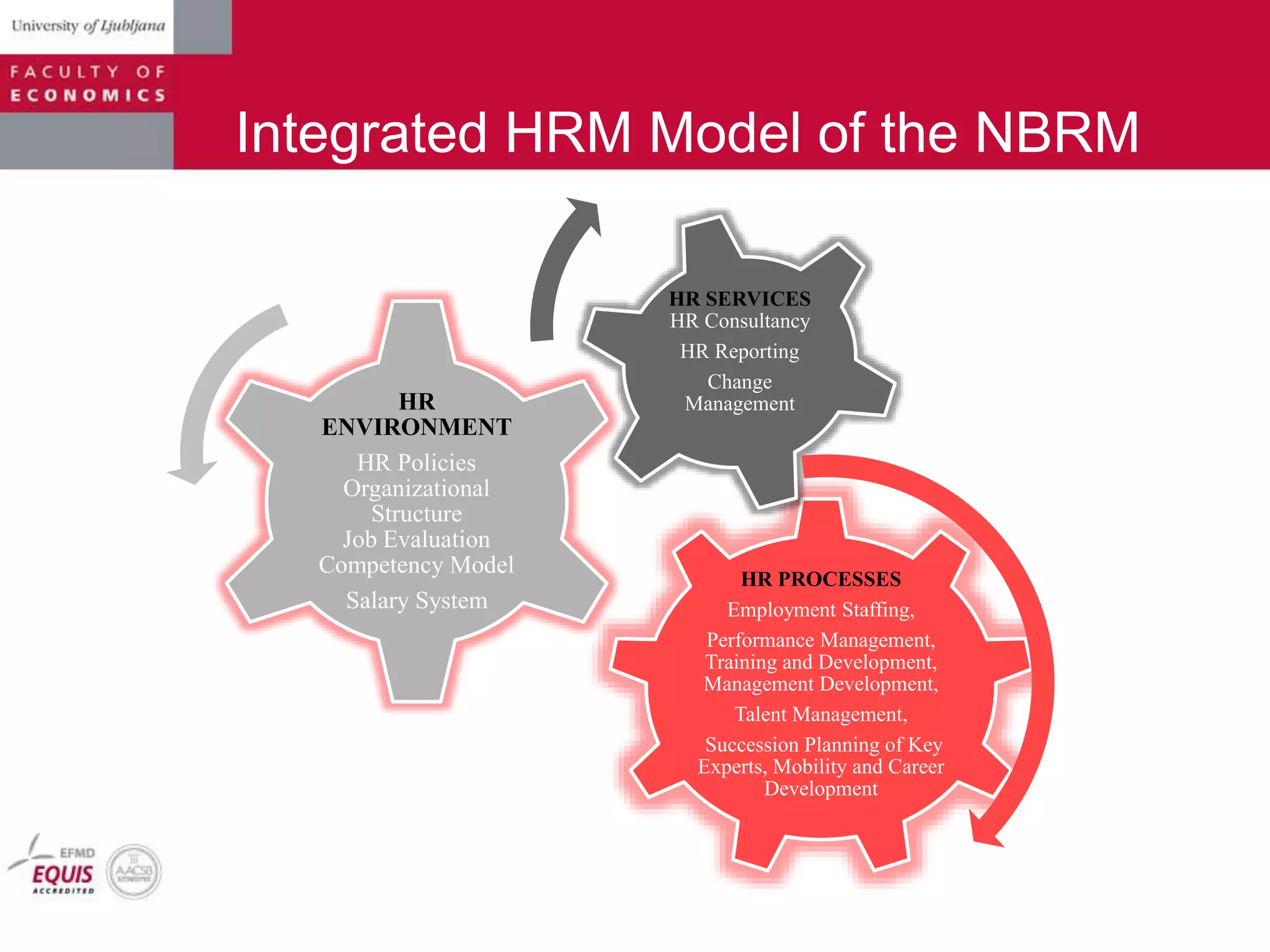 Human resource management model of the National Bank of Republic of ...