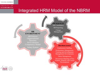 Human resource management model of the National Bank of Republic of ...