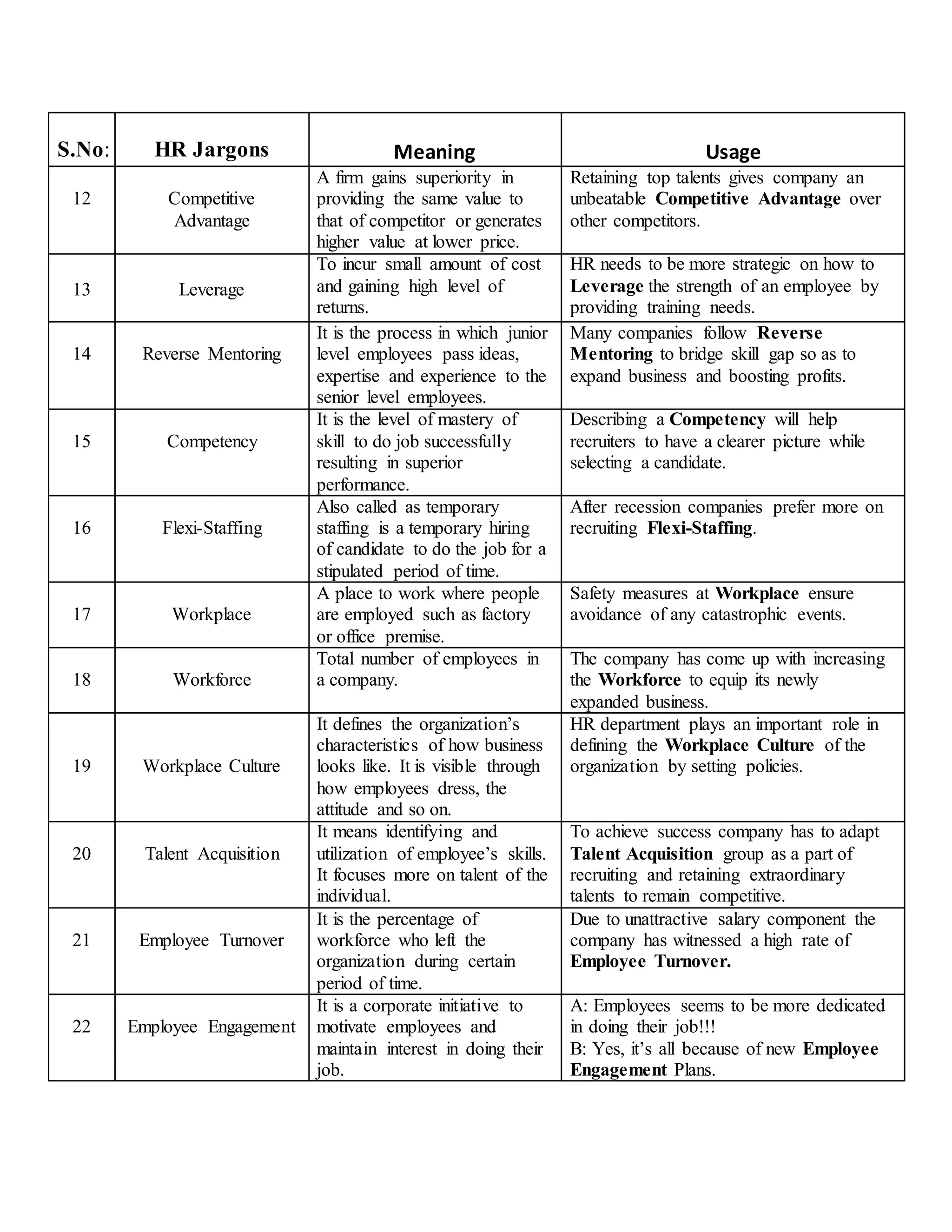 Hr jargons | PDF