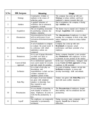 Hr jargons | DOCX