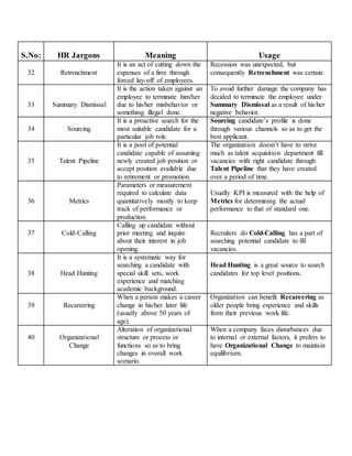 Hr jargons | DOCX