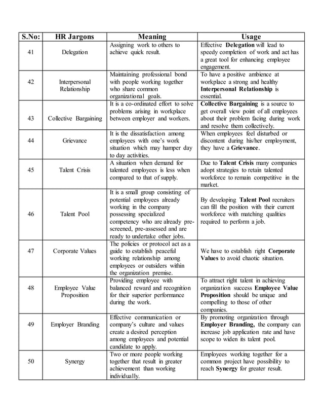 Hr jargons | PDF