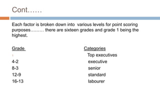 HR Job evaluation.pptx | Business Administration | Business