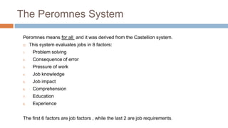 HR Job evaluation.pptx | Business Administration | Business