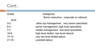 HR Job evaluation.pptx | Business Administration | Business