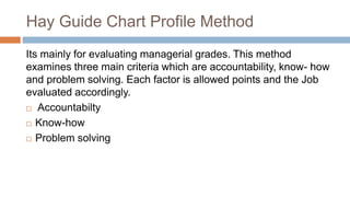 HR Job evaluation.pptx