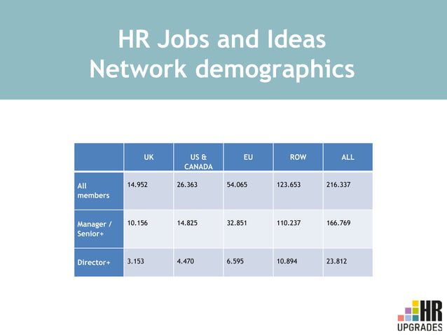 HR Jobs and Ideas figures | PPT