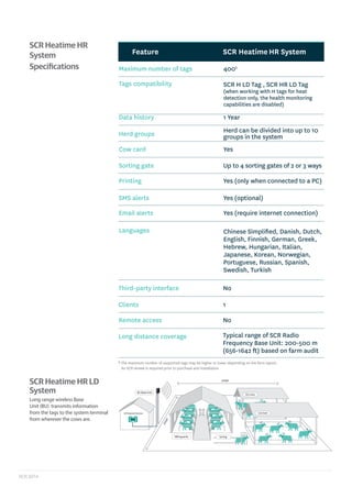 SCR Heatime HR System | PDF