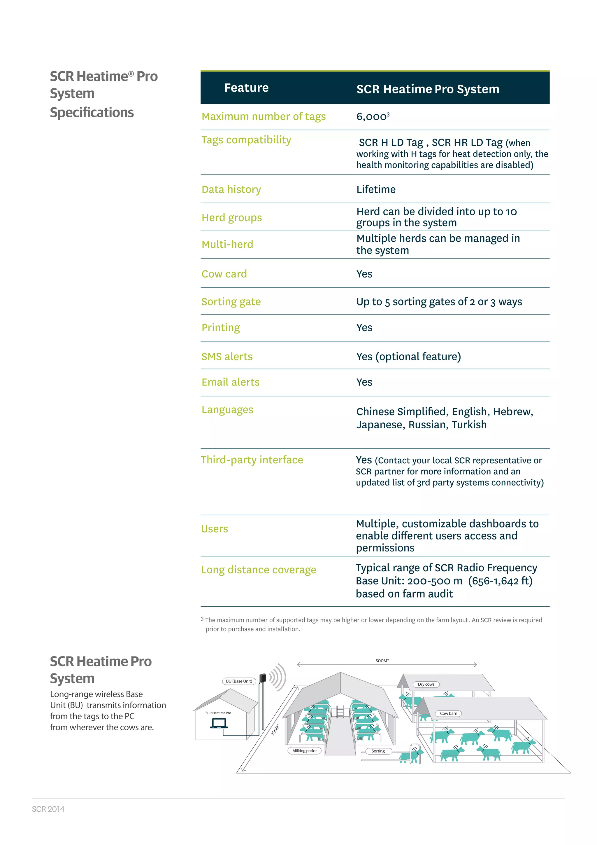 SCR Heatime Pro System | PDF