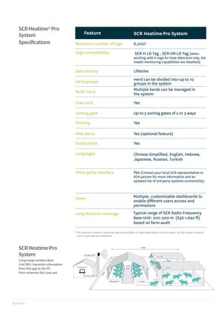 SCR Heatime Pro System | PDF