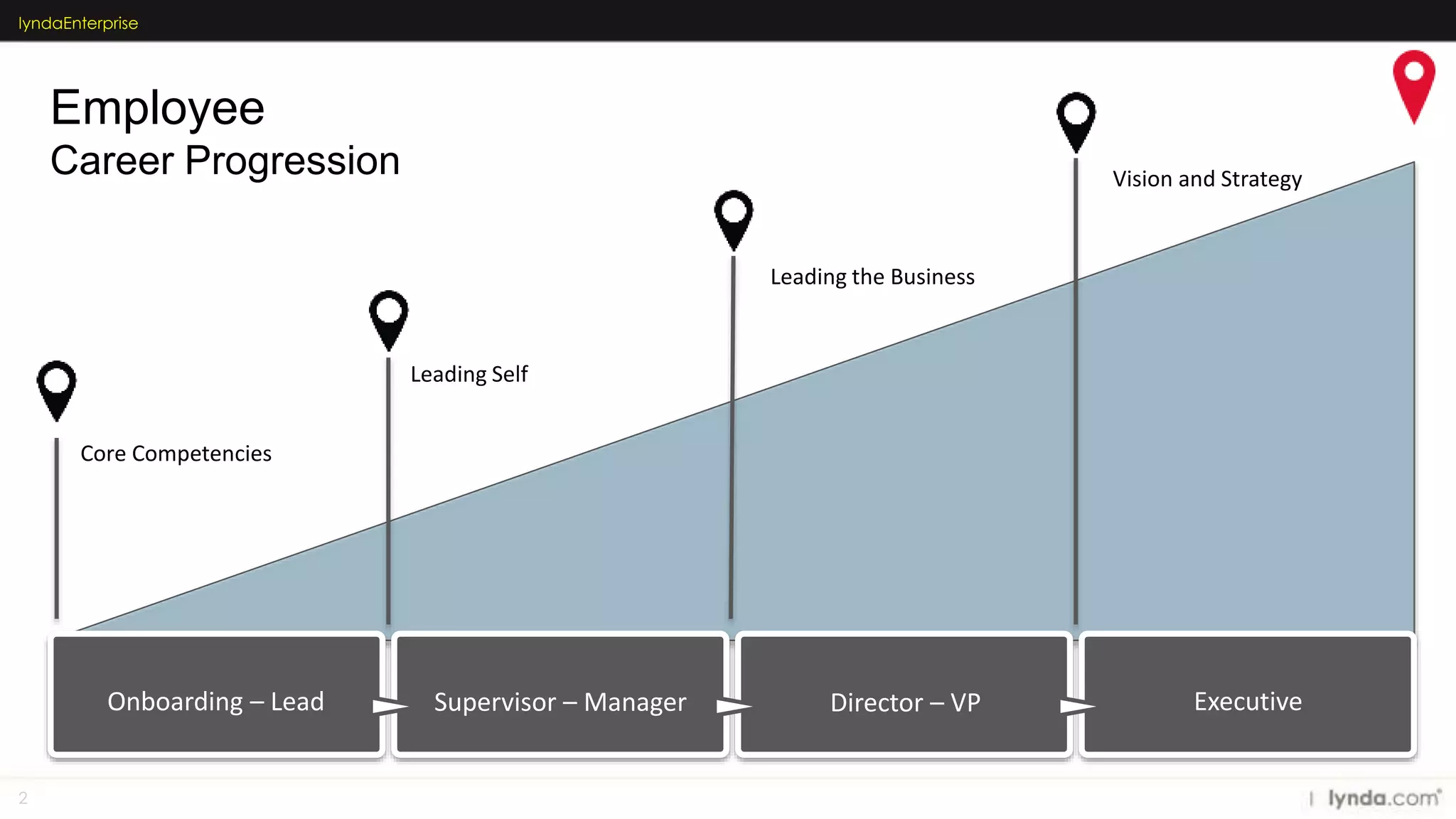 HR Leadership Development & Succession Planning | PPTX | Business ...
